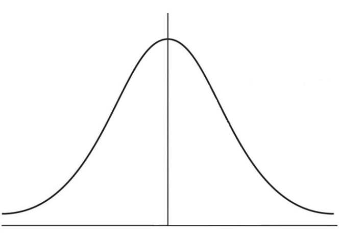 Calculate The Probability Under A Normal Curve Python For 